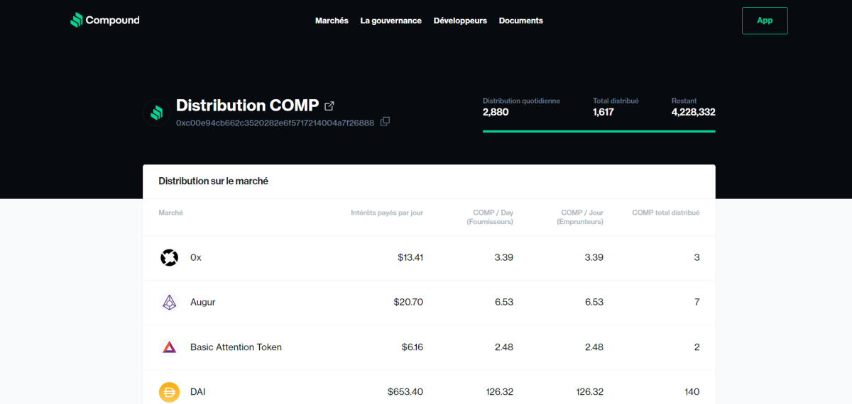 Compound Governance Token (COMP) - Synthesis of Useful Information