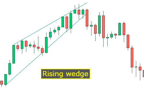 Chartist figures. Learn to read charts