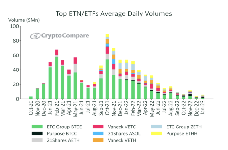BTC ETF Overview