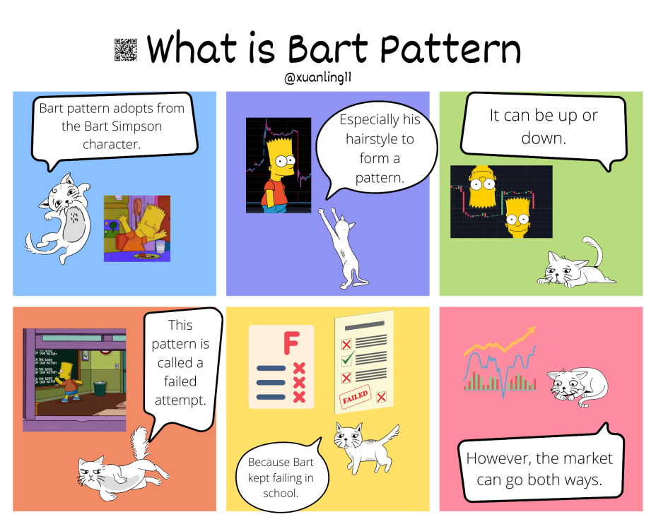Crypto Comics - What is Bart Pattern