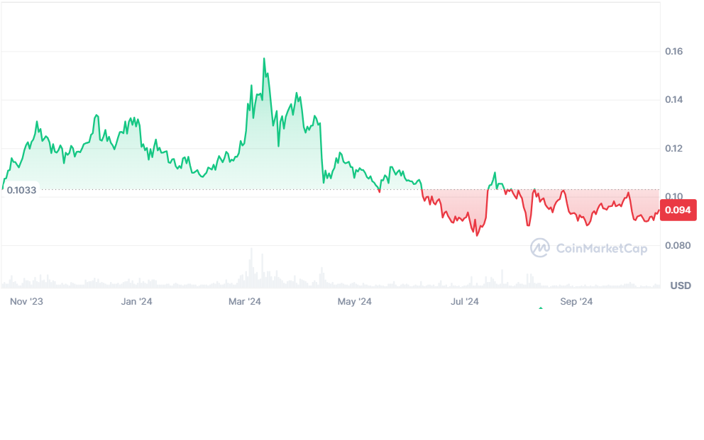 Sleepy Crypto Token XLM to take on BTC?