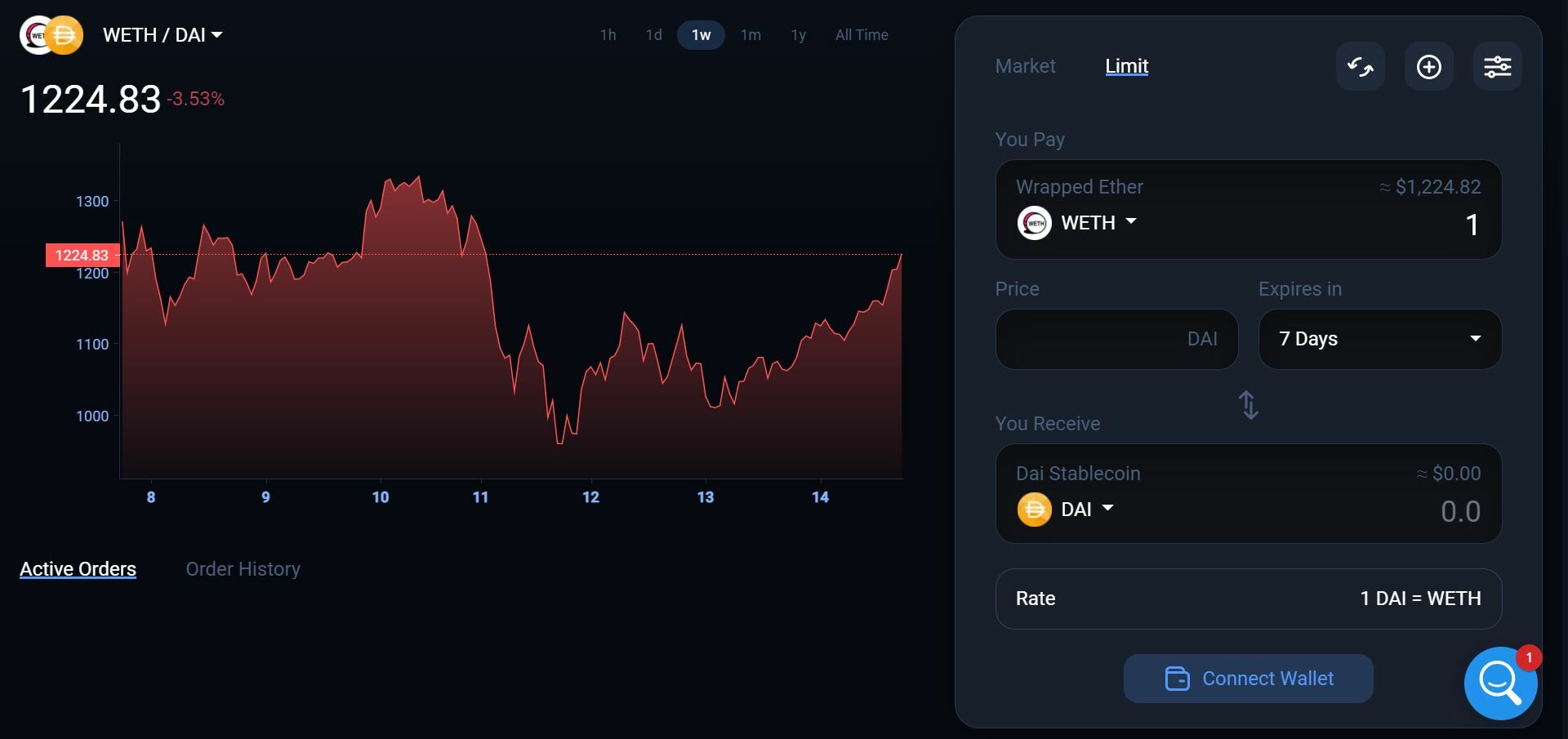 Top Things You Should Know About 1inch (1INCH)