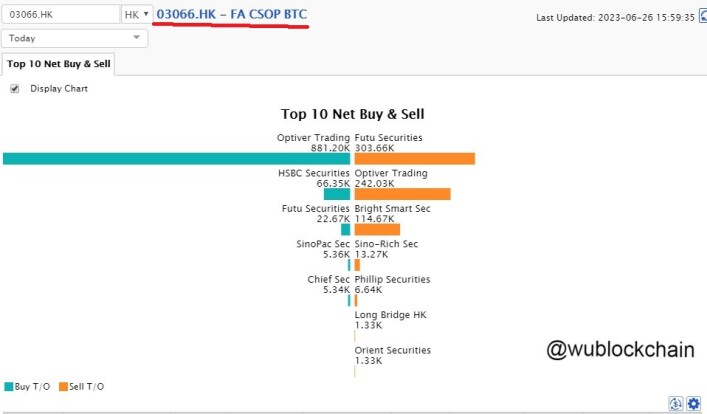 HSBC bank Hong Kong now offering BTC and ETH trading to their clients
