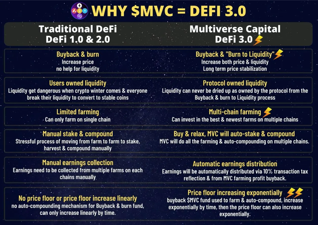 Revolutionary gem token - Multiverse Capital (MVC)