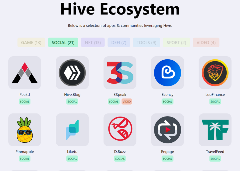 5 Ways to Increase Your Rewards on the Hive Blockchain