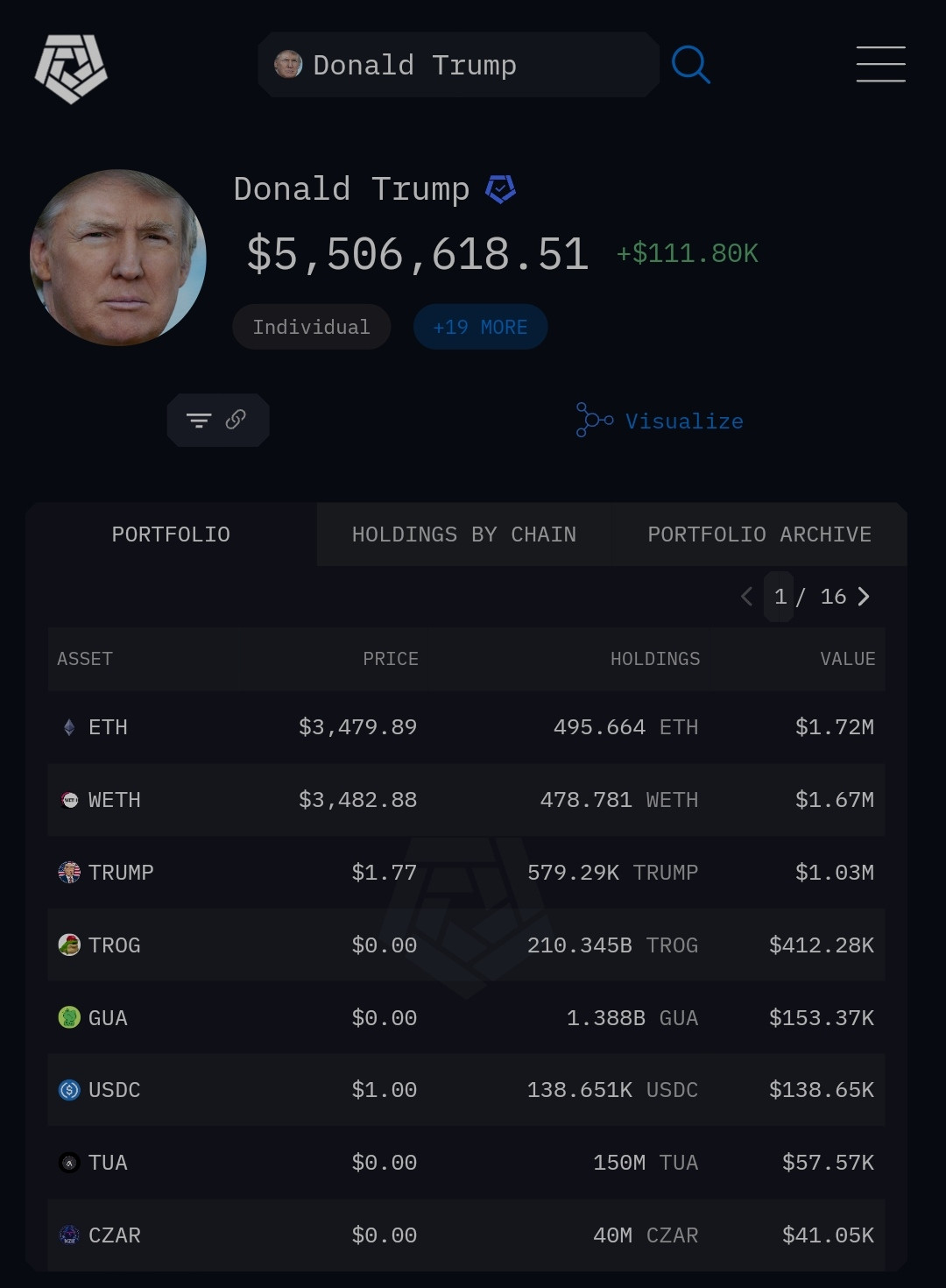 Trump's Crypto Portfolio Revealed: A Surprising Mix of Assets