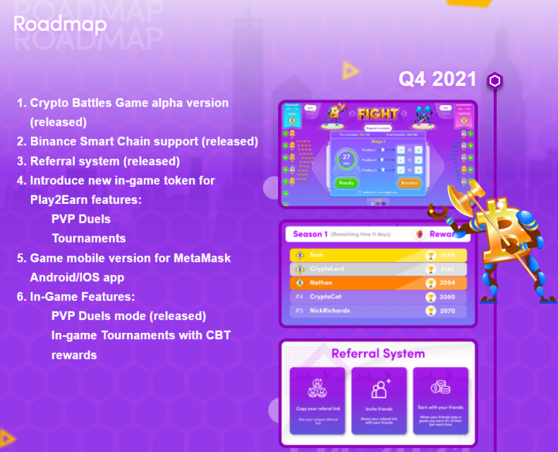 Crypto Battles NFT Game Review | Play to Earn PVP | CBT Token Sale