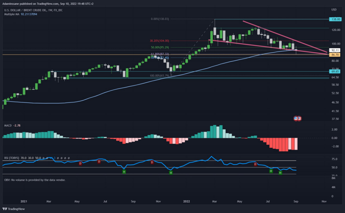 BTC Daily Technical Analysis: Why the rise on BTC price and The Reasons ...