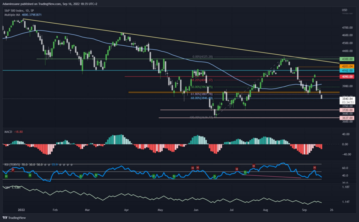 BTC Daily Technical analysis: The long squeeze in action / The Big ...