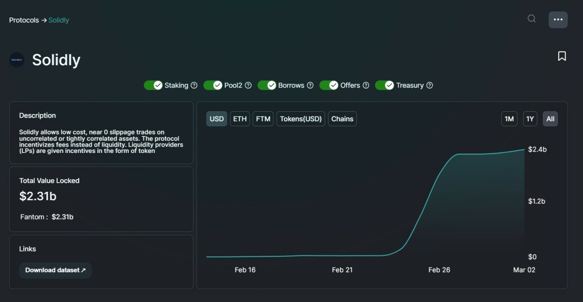 Solidly Exchange DeFi Farming for how high yields