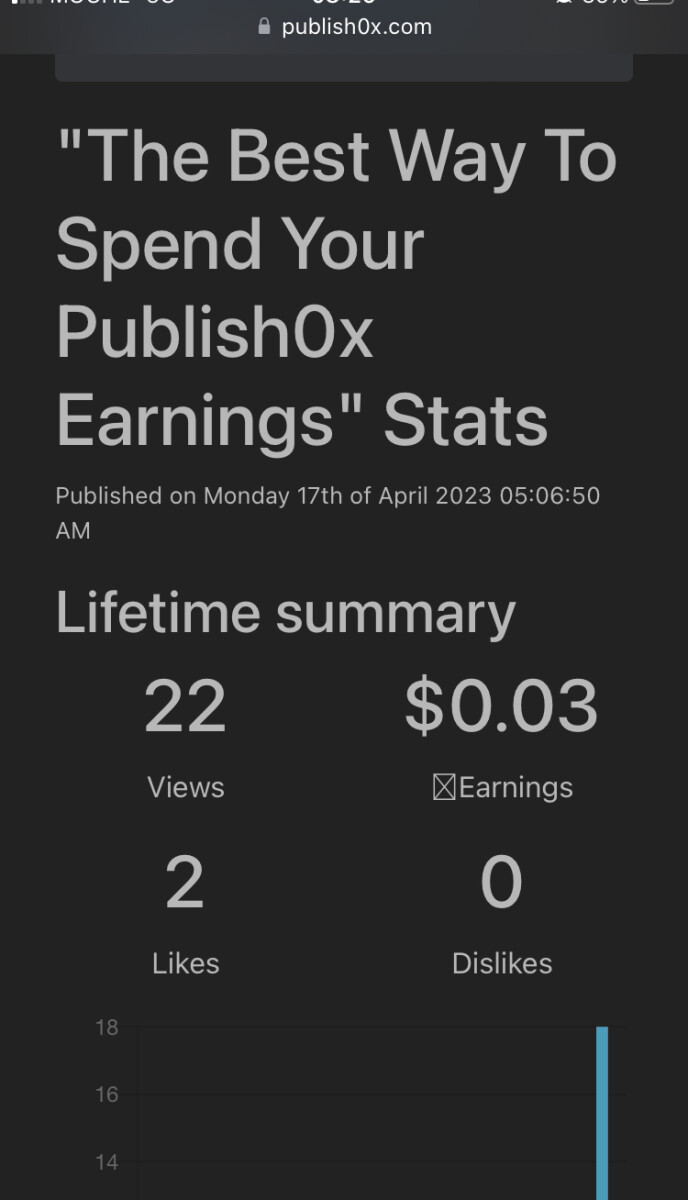 Publish0x Only For Crypto Writers?