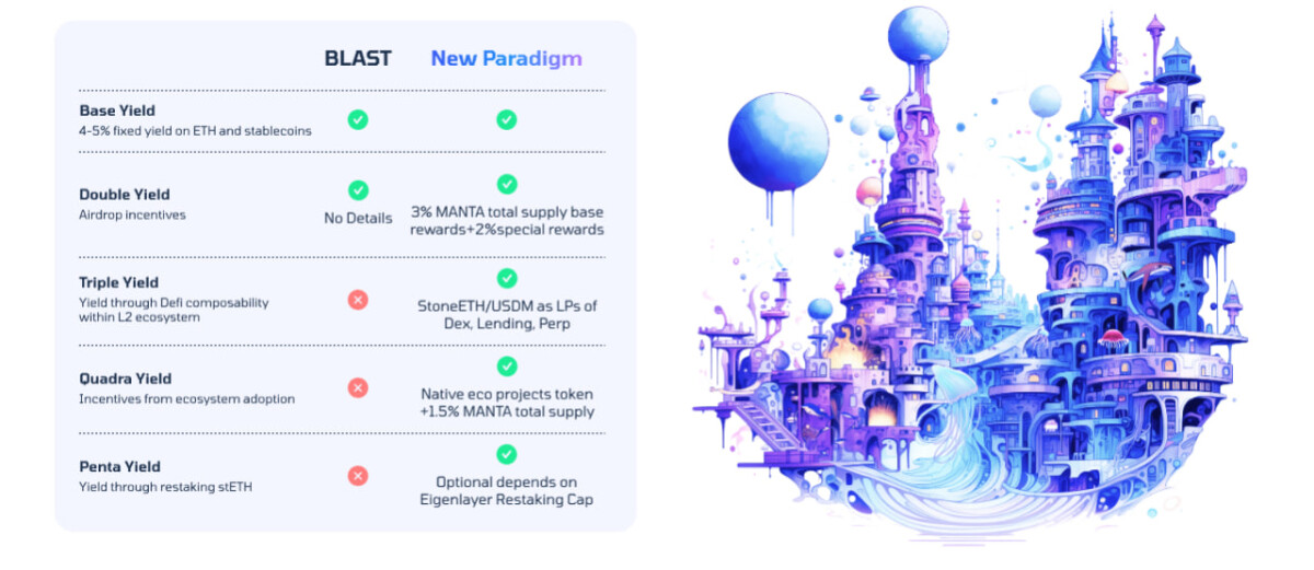 Manta Network Airdrop Guide (Time is of the essence)