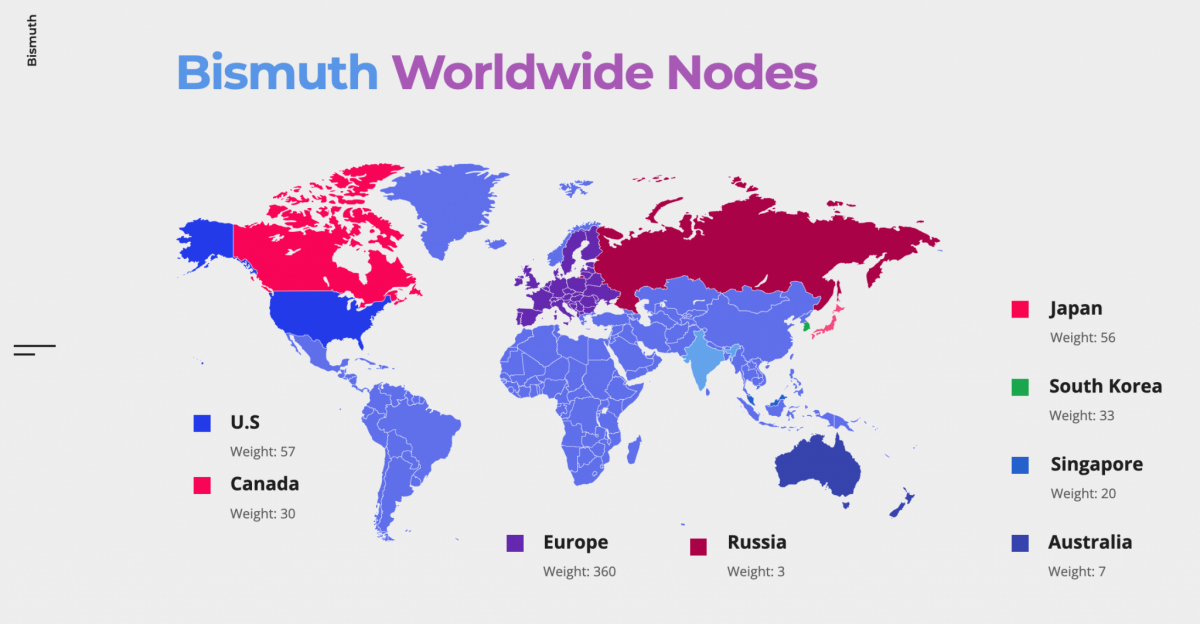 Bismuth Blockchain Progress Report – April 2022