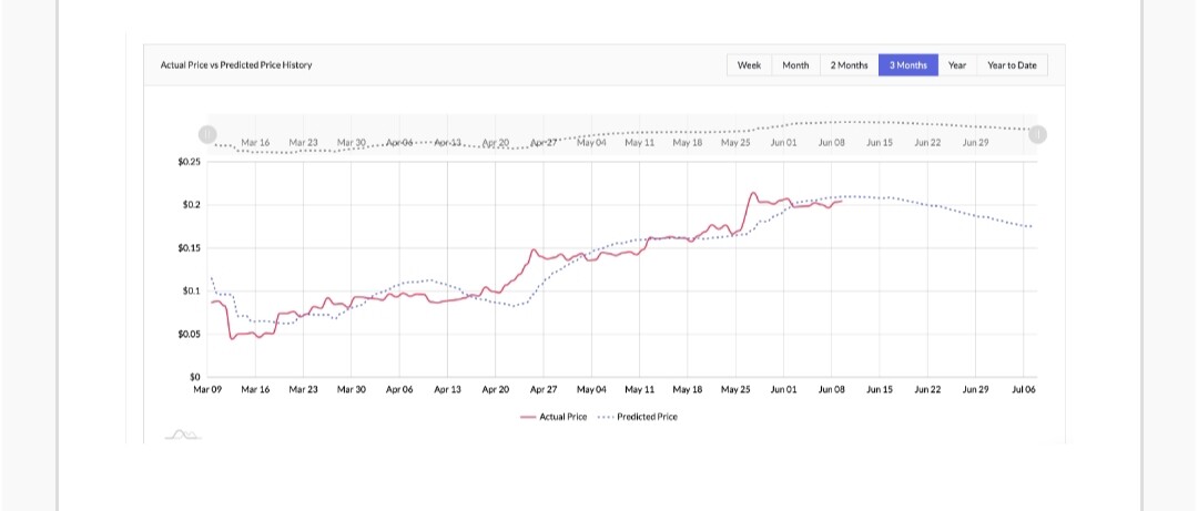 How To Profitably Use Token Metrics