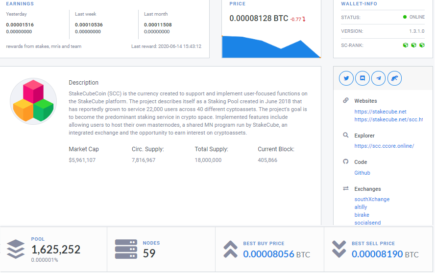 StakeCube advanced tutorial: StakeCubeCoin and how to register SCC to MasterNodes (VI)