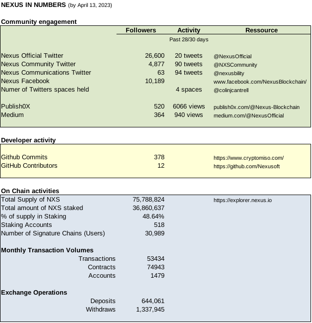 NEXUS – Connecting a Decentralized World