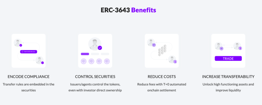 ERC-3643 Explained Simply