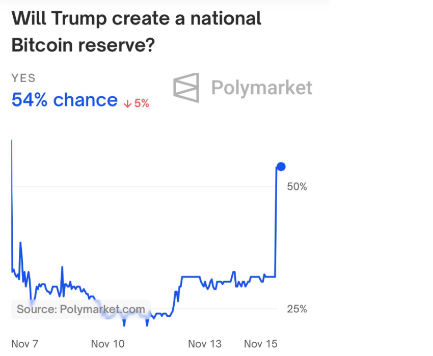 Corporate Treasuries, States and Nations onboarding BTC