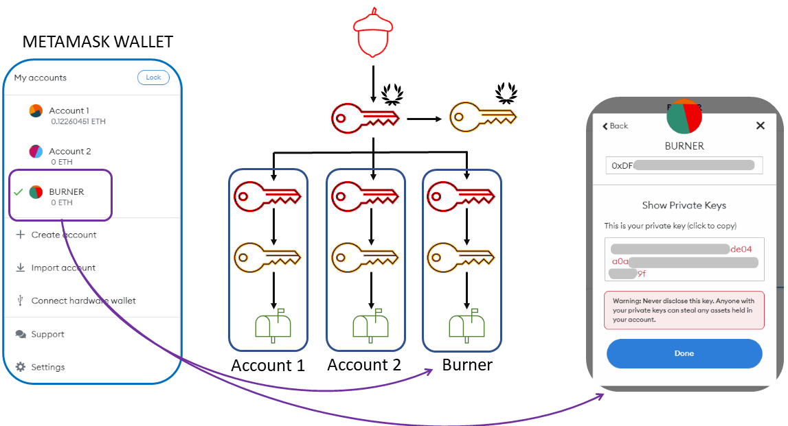 What is a Burner Wallet and Why You Need One