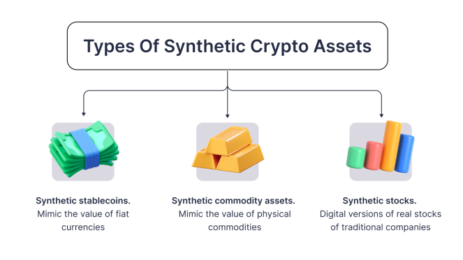 Synthetic Crypto Assets and Their Value For the DeFi Space