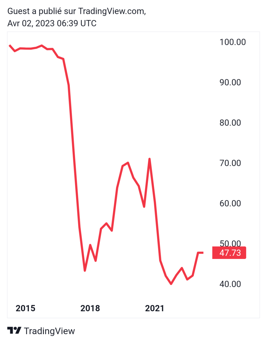 Bitcoin Vs Altcoins - Which One To Buy Now?