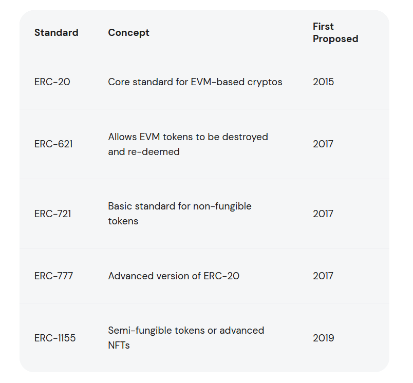Comparing NFT Standards: ERC-721 vs ERC-1155
