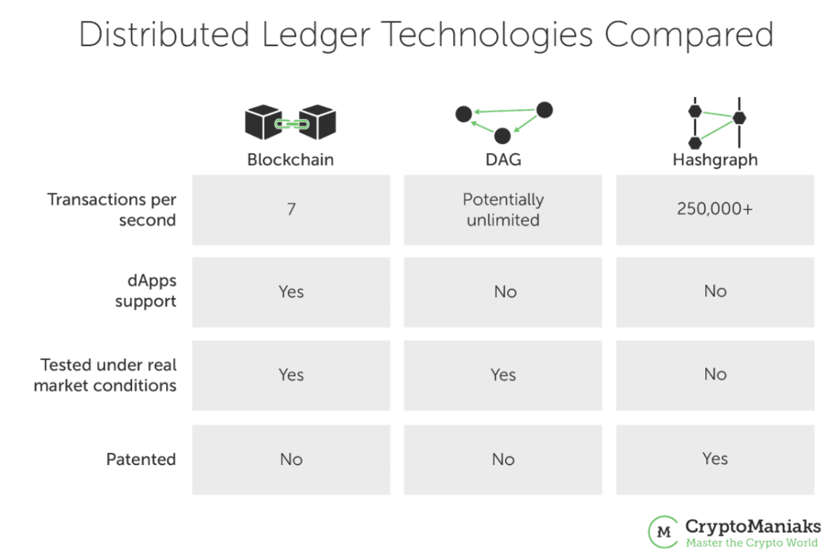 Distributed Ledger Technology for Dummies