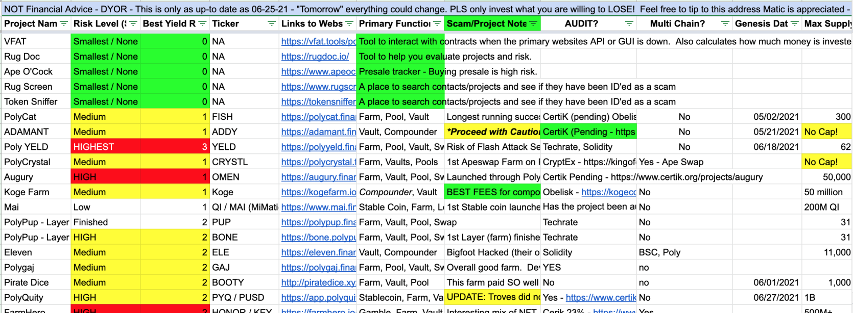 The Polygon Report - Five most useful tools for yield farming and how ...