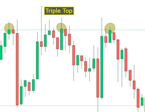 Chartist figures. Learn to read charts