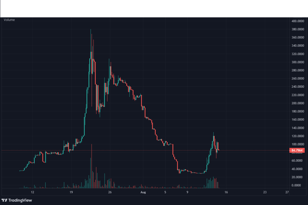 5 Facts about Crypto Heartbreak: Rug Pulls and Manipulation