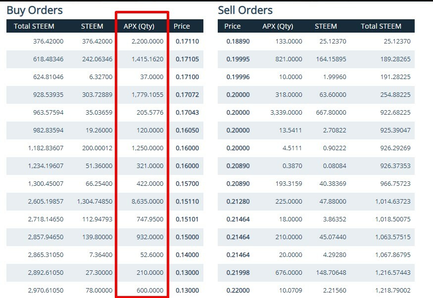 APPICS (APX) - Passion Rewarded | The Token