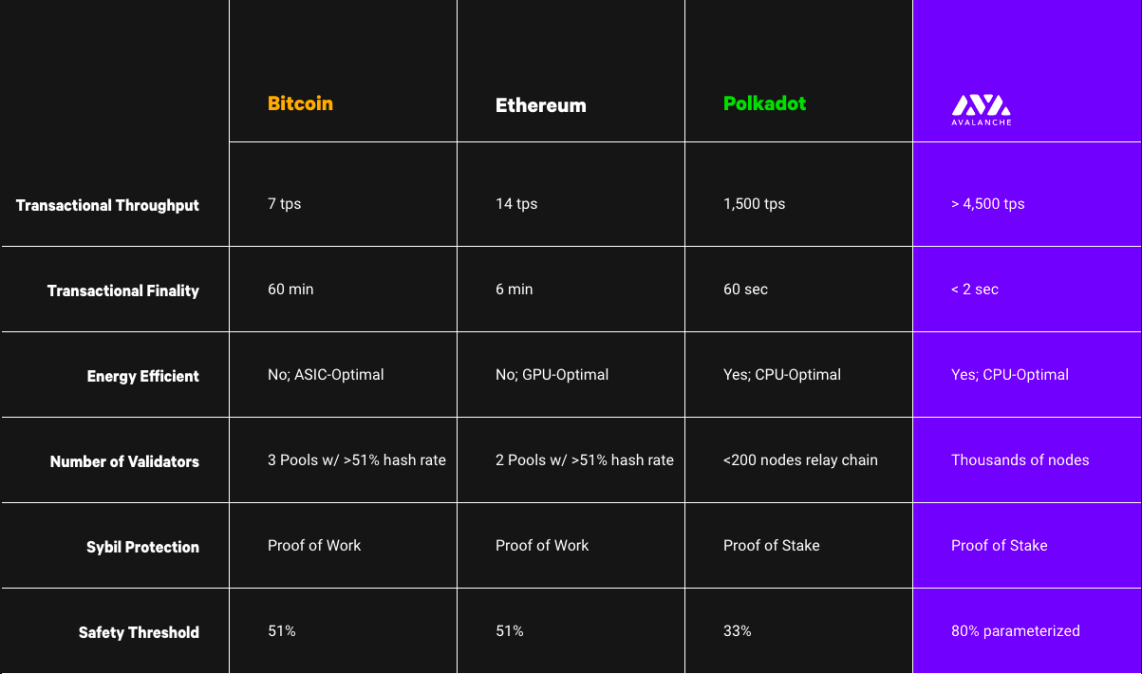 Top 5 Avalanche Ecosystem Tokens