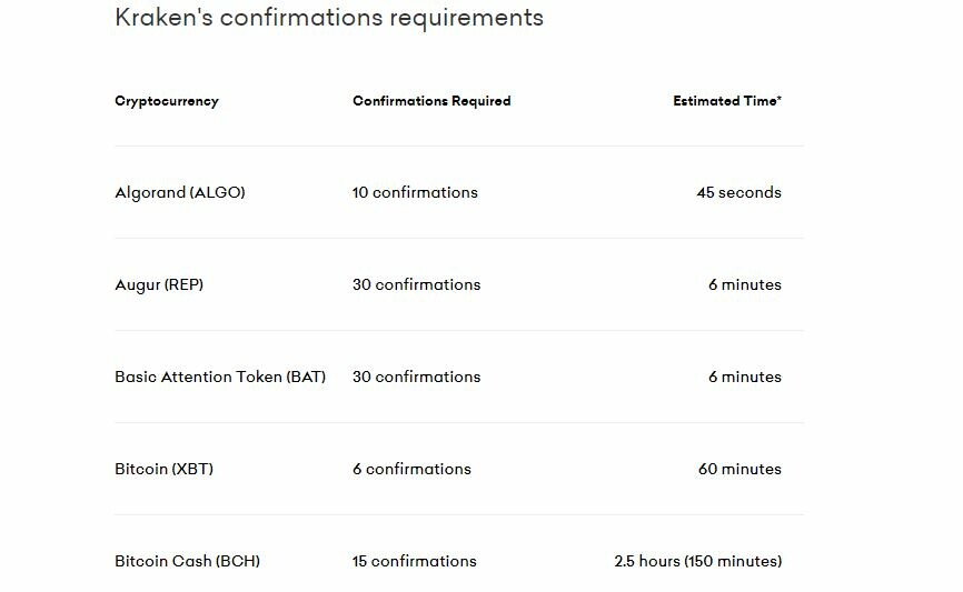 Average Transaction Time: Algorand vs Others - time check using Python.