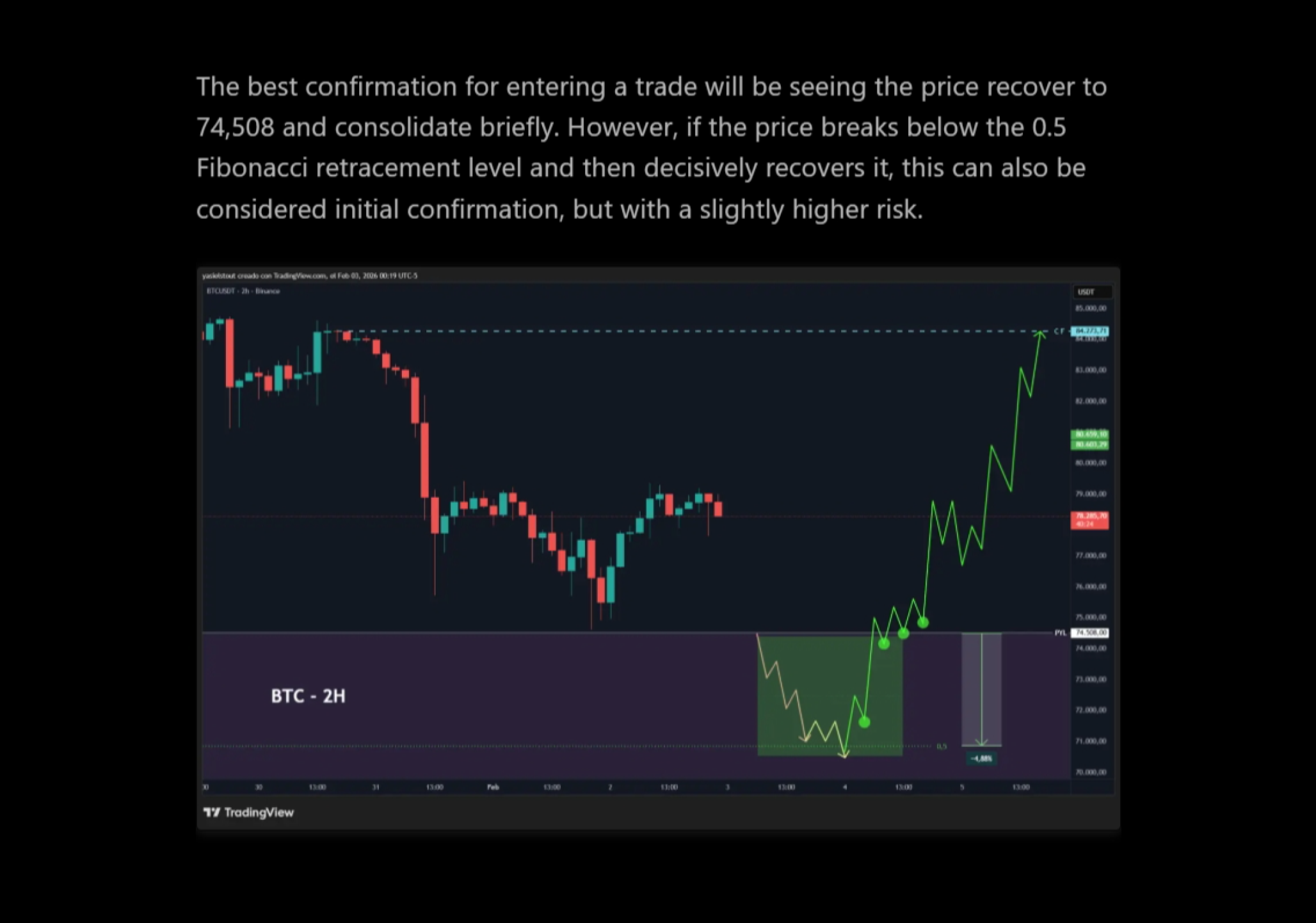 BTC: First Purchase Confirmation Activated. (February 3, 2026)