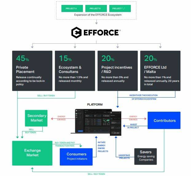 Steve Woznaik and Blockchain ...