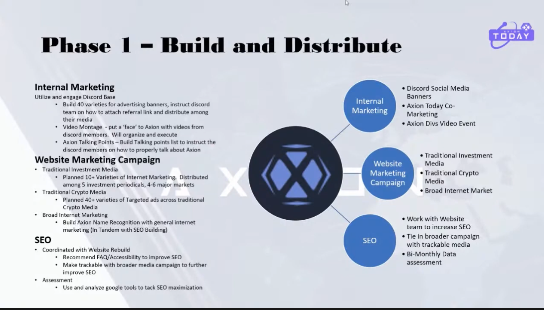 AXION MARKETING and ADVERTISING STRATEGY 2021! DIVERSIFIED CRYPTO ...