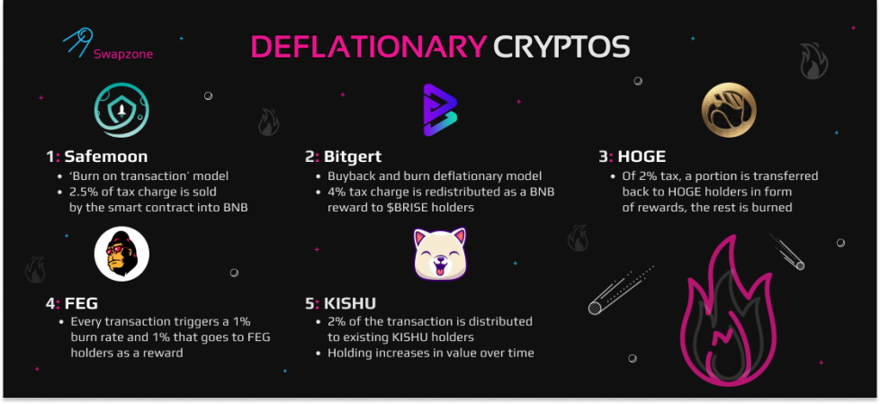 How to create Deflationary Token?