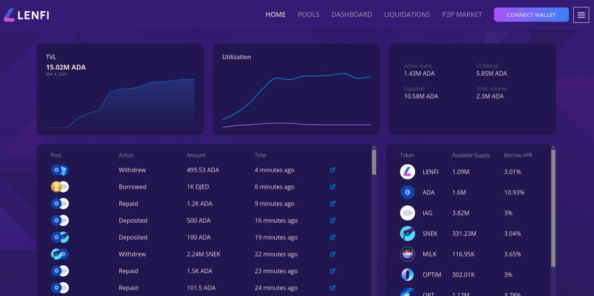 5 Innovative Cardano DeFi Projects To Check In 2024