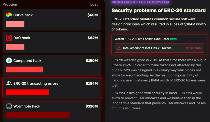 DEX223 Review: Decentralized Exchange for ERC-223 & ERC-20 Tokens