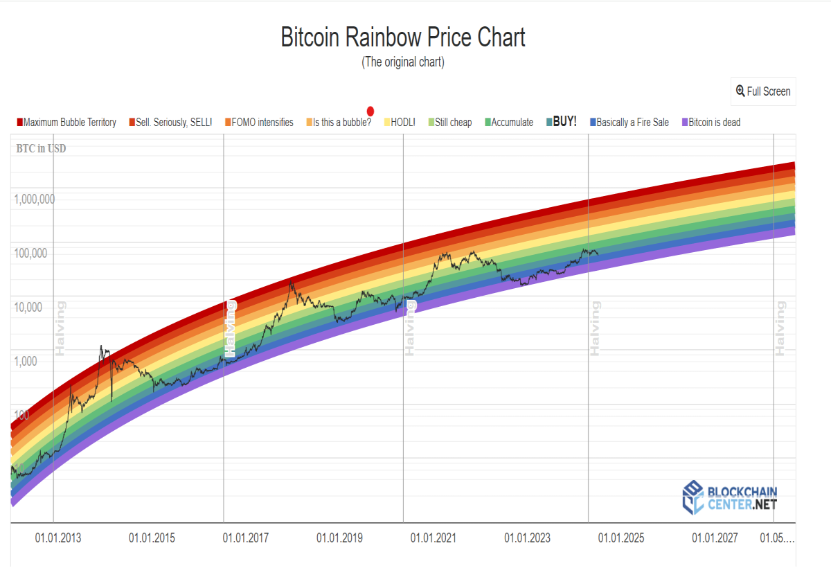 Bitcoin Elliot Wave Count Tells This Crash Is Fake!