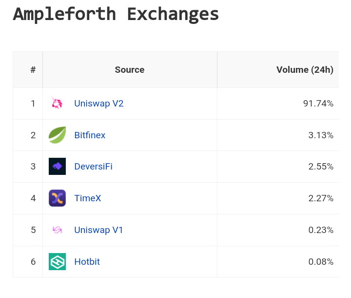 Ampleforth a beginners guide (Crypto-Picks)