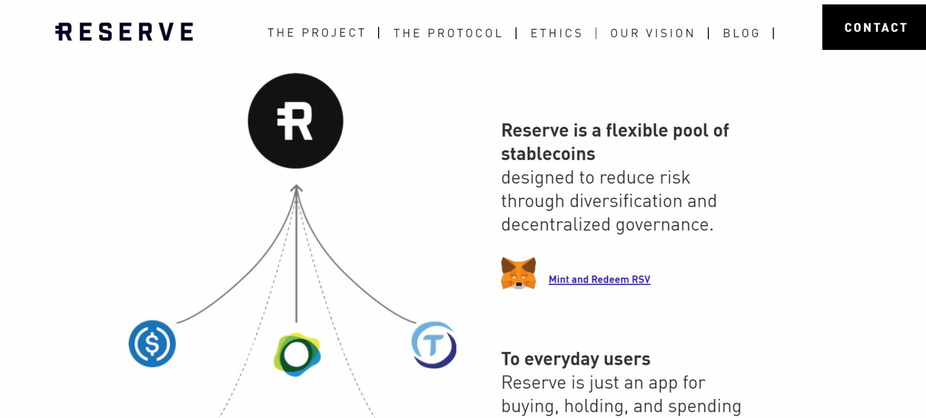 Top Things You Should Know About Reserve Rights (RSR)