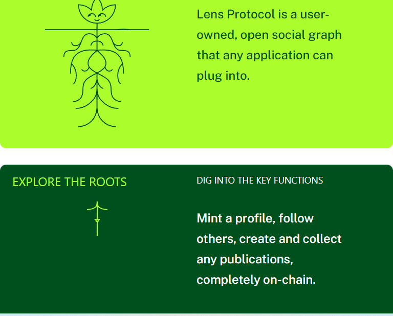 What is Lens Protocol?