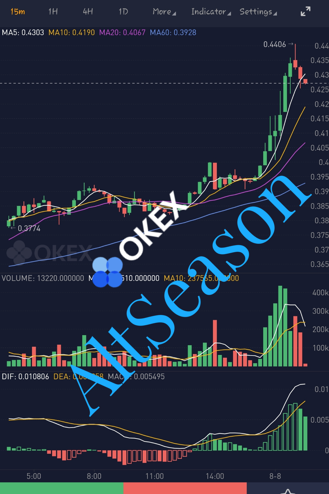 MAKING THE MOST OF ALTSEASON