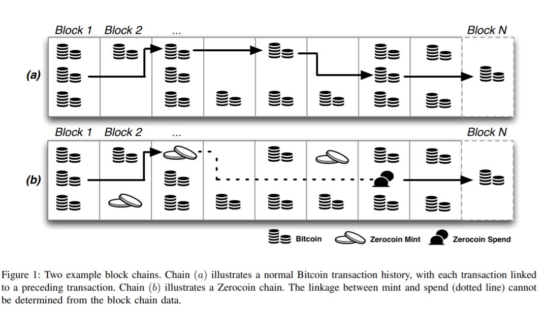 What is Zcoin (XZC)? [A Comprehensive Guide to Zcoin]