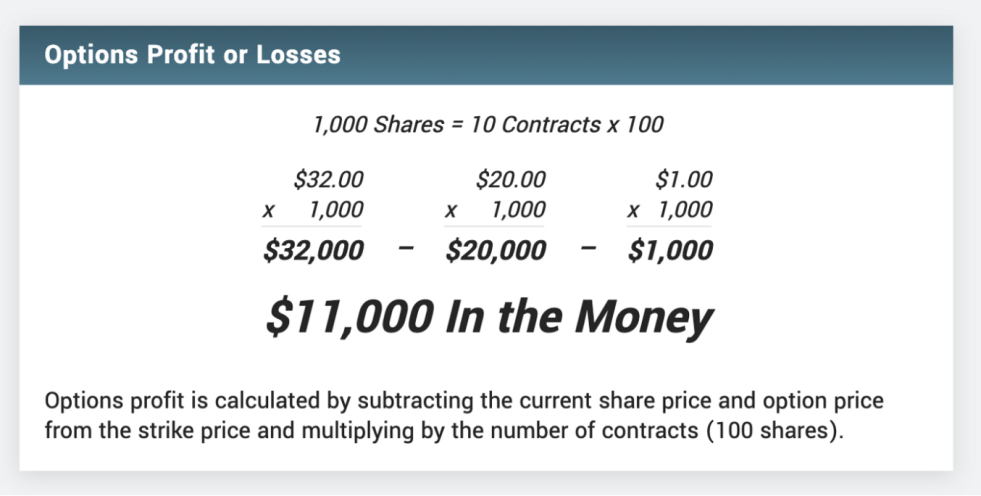 How Do Options Work? A Primer on Derivatives Trading