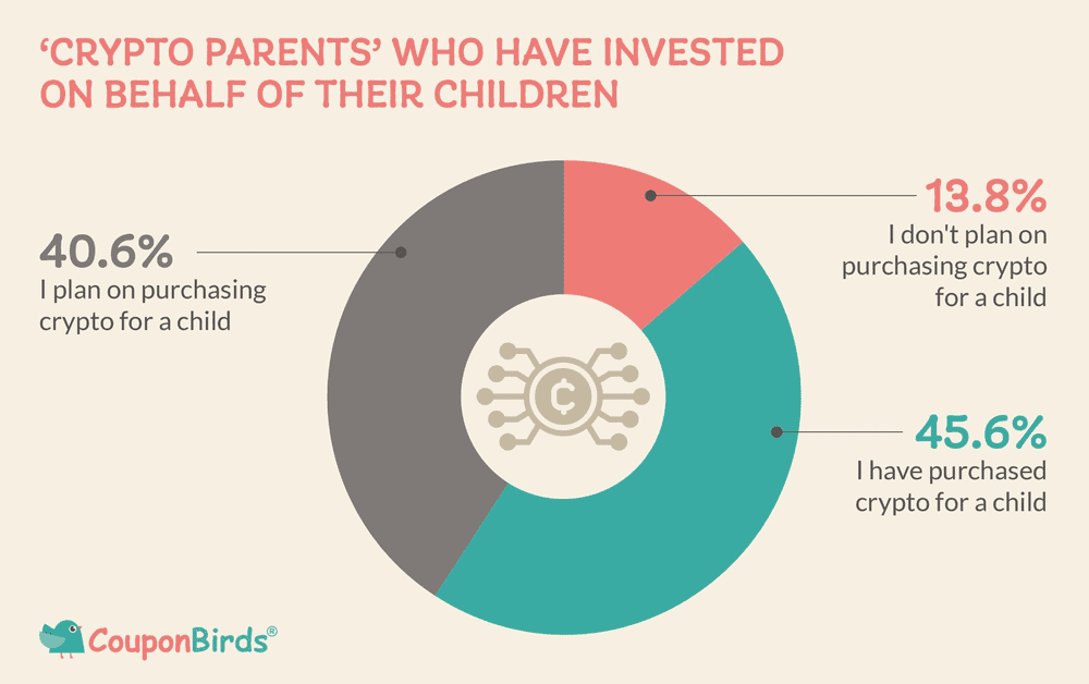 Cryptocurrency for Your Children's Future: Unobvious Reason to Invest ...