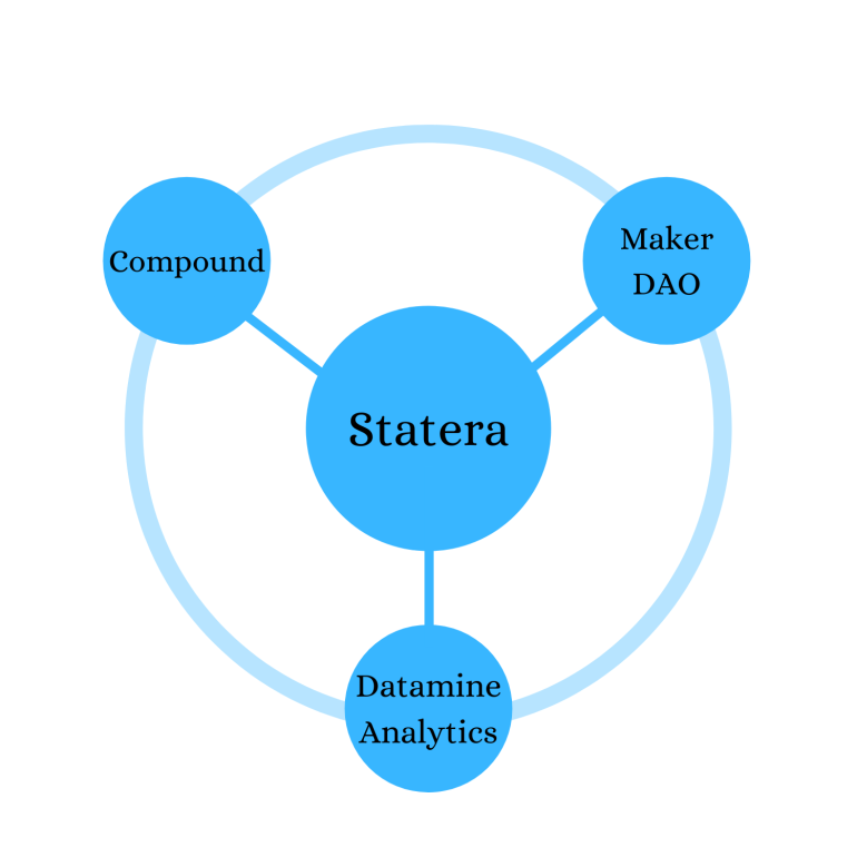 The Present and Future of the Statera Project