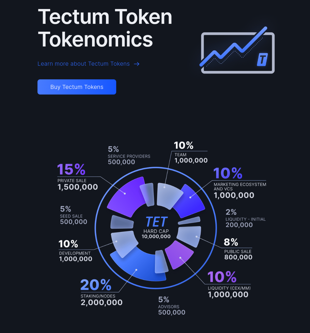 Venturing In To The World Of Tectum - Buying Your First TET Token