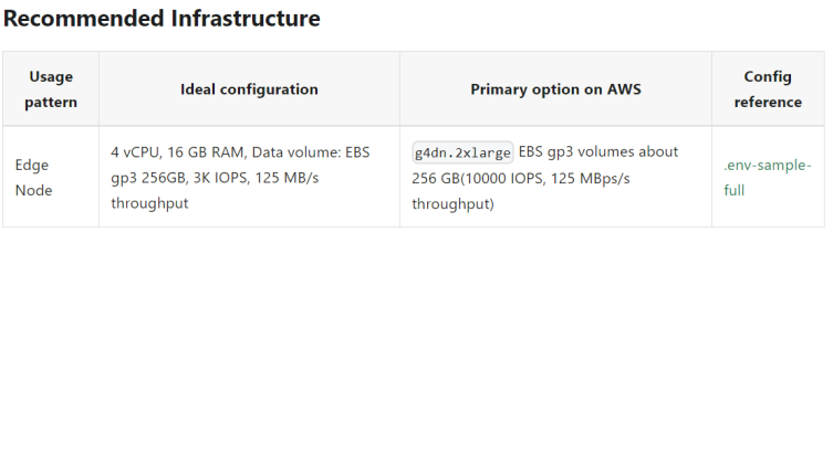 Amazon AWS Blueprints available for Theta EdgeCloud